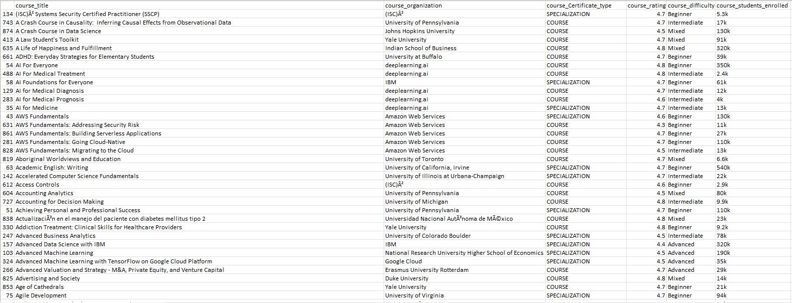 Solved You are given 2 CSV data sets: (a) A course dataset | Chegg.com