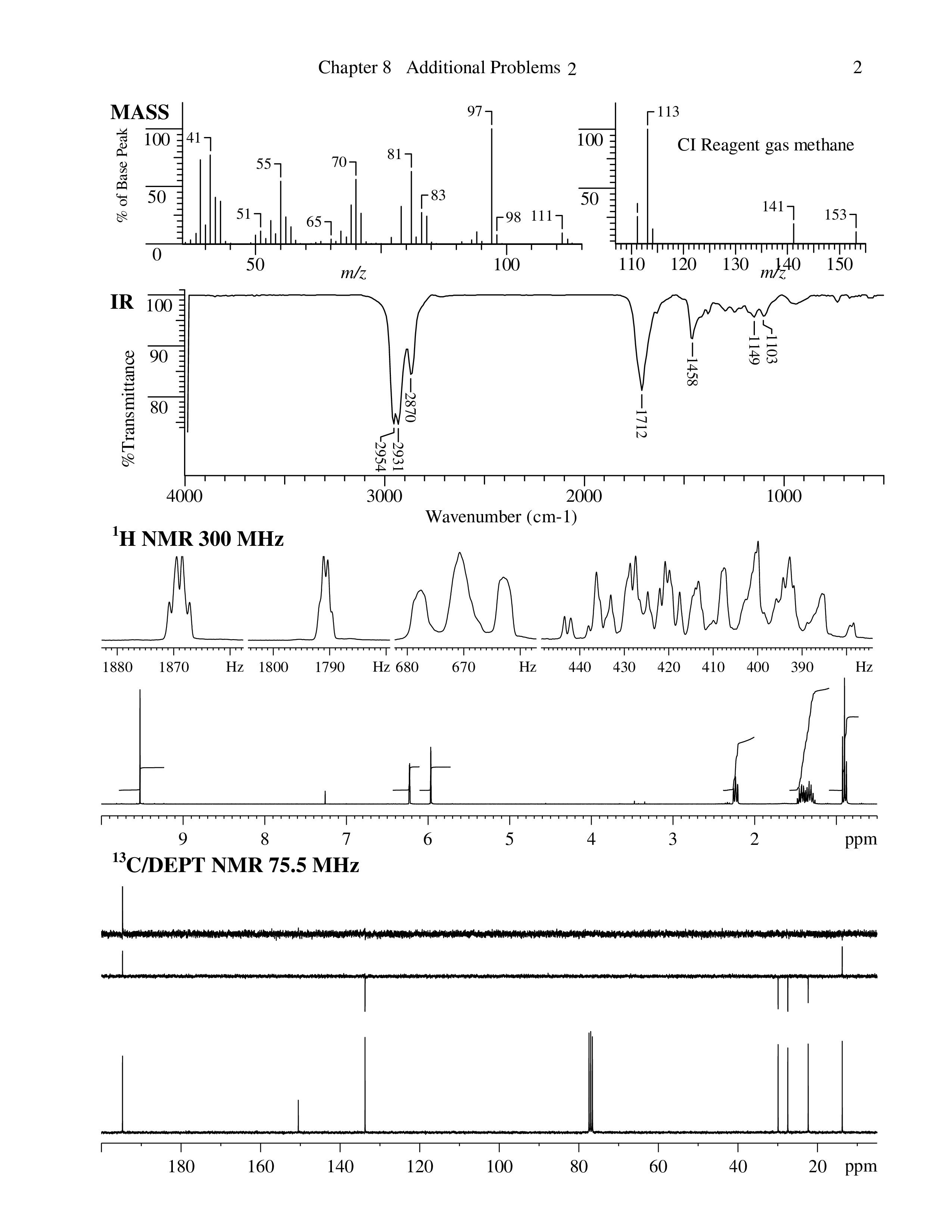 Solved Determine the structure of compound using the spectra | Chegg.com