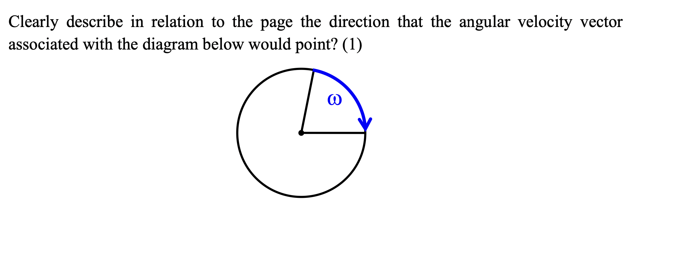 Solved Clearly describe in relation to the page the | Chegg.com