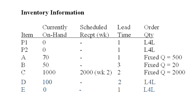 Solved Problem: Given the following data, construct a | Chegg.com