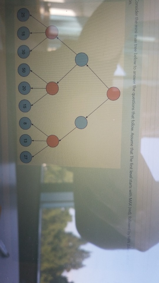 Solved Consider the mini-max tree below to answer the | Chegg.com