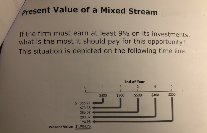 Solved present Value of a Mixed Stream If the firm must earn | Chegg.com