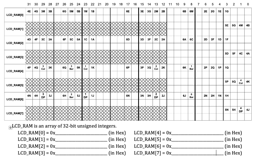 Solved 1. Configure Port A: Pin 6, 7, 8, 9, 10, 15 as | Chegg.com