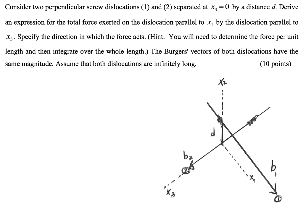 Consider two perpendicular screw dislocations (1) and | Chegg.com