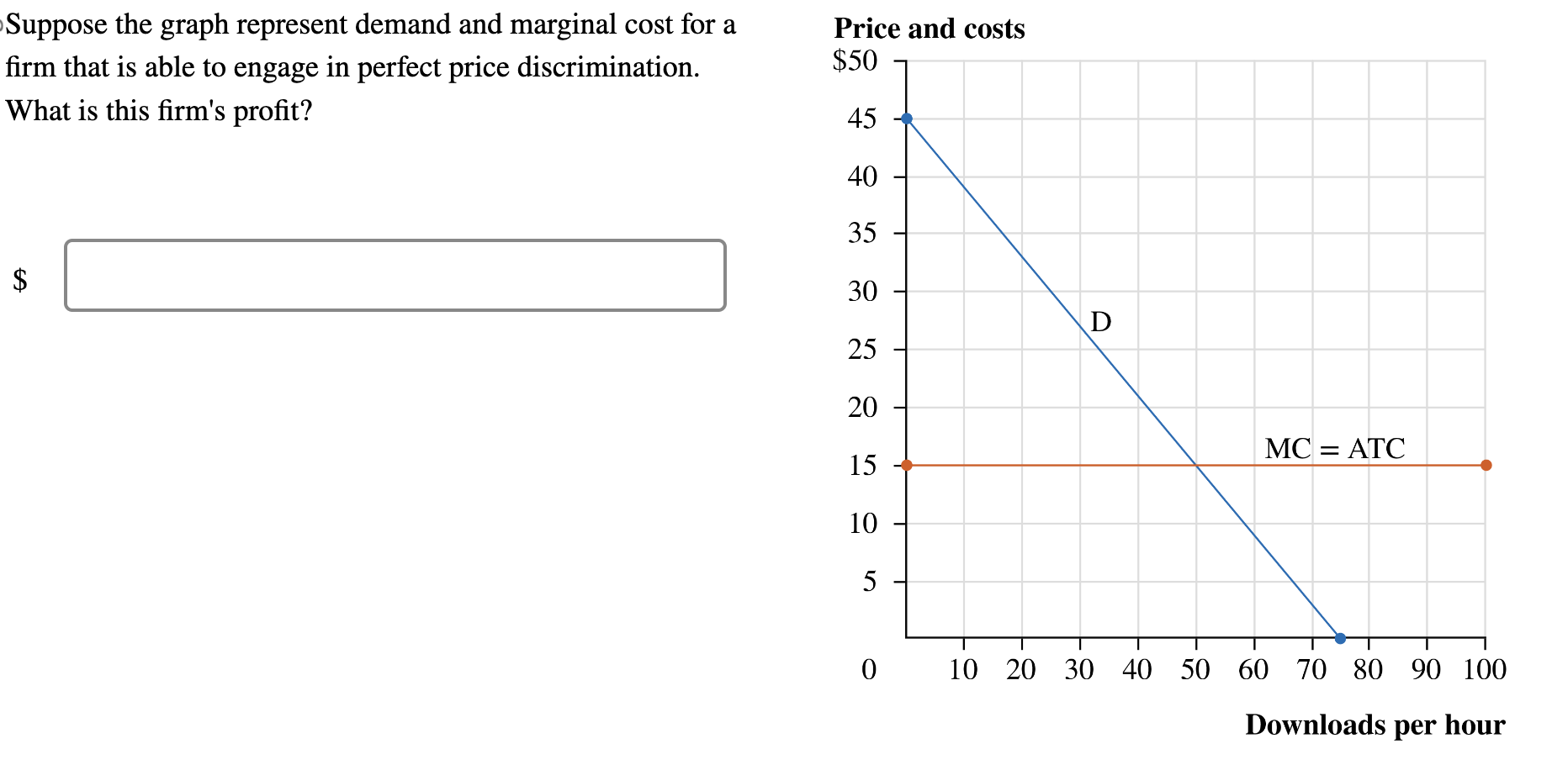 Solved Suppose the graph represent demand and marginal cost | Chegg.com
