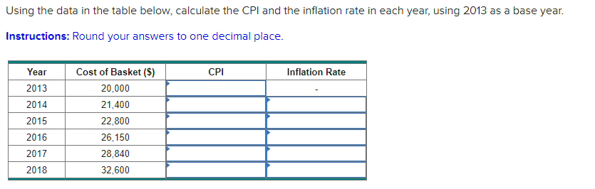 Solved Using the data in the table below, calculate the CPI | Chegg.com