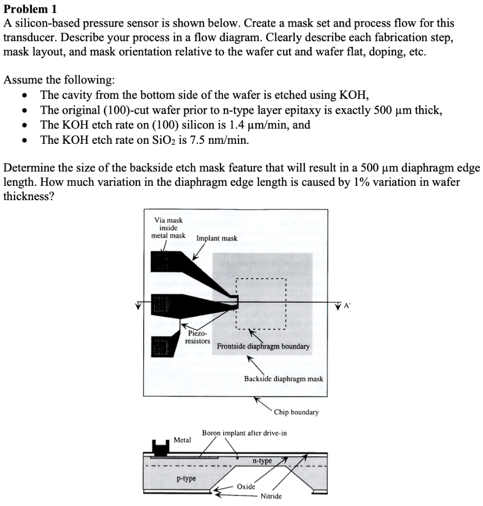 Problem 1 A silicon-based pressure sensor is shown | Chegg.com