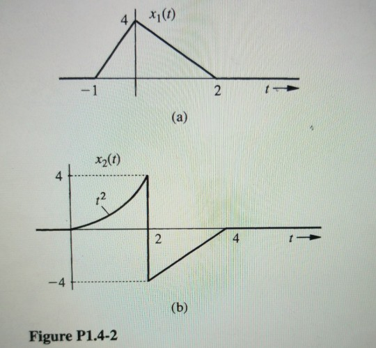 Solved 1.4-2 Express each of the signals in Fig. P1.4-2 by a | Chegg.com