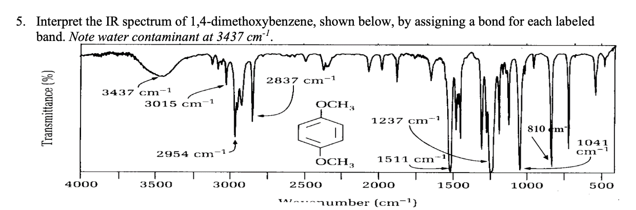 Solved Interpret the IR spectrum of 1,4-dimethoxybenzene, | Chegg.com