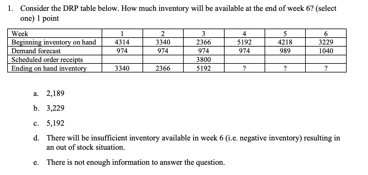 Solved Consider the DRP table below. How much inventory will | Chegg.com