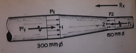 Solved A horizontal straight pipe gradually reduces in | Chegg.com