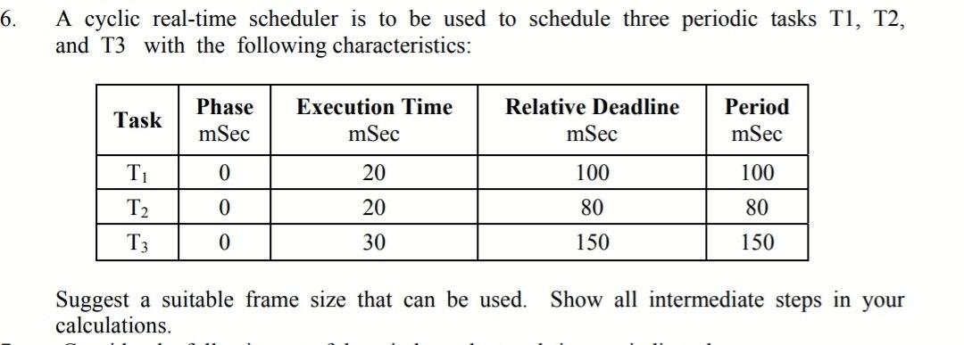 Solved 6. A cyclic real-time scheduler is to be used to | Chegg.com
