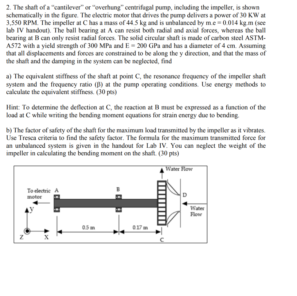 Solved 2. The shaft of a “cantilever” or “overhung” | Chegg.com