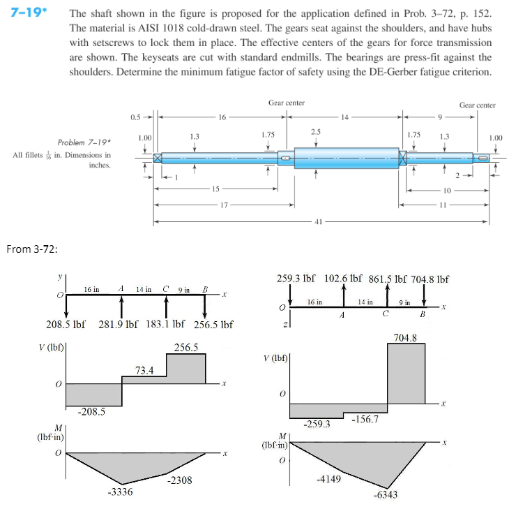 Solved 7-19* The shaft shown in the figure is proposed for | Chegg.com