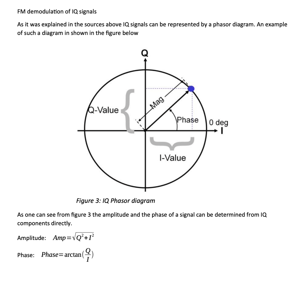 FM demodulation of IQ signals As it was explained in | Chegg.com