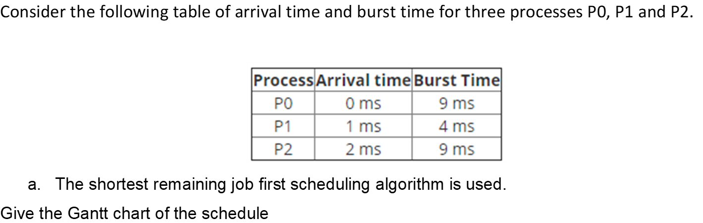 Solved Consider the following table of arrival time and | Chegg.com