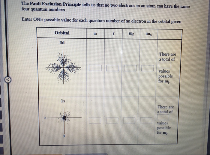 Solved The Pauli Exclusion Principle tells us that no two | Chegg.com