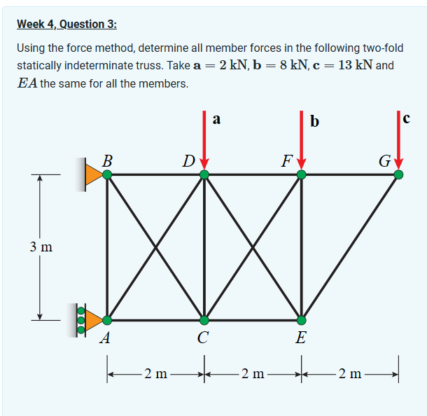 Solved Using the force method, determine all member forces | Chegg.com