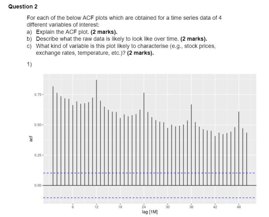 Solved Question 2 For each of the below ACF plots which are | Chegg.com