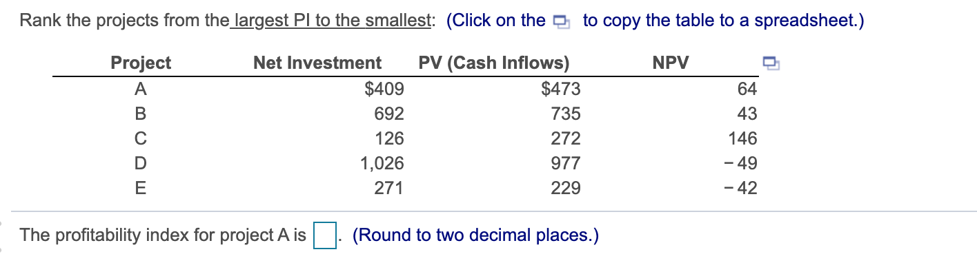 Solved Rank the projects from the largest Pl to the | Chegg.com