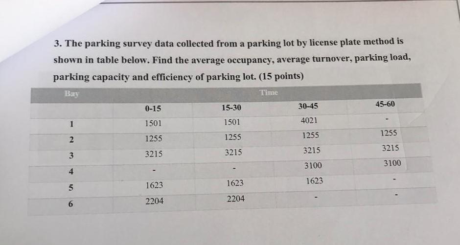 Solved 3. The parking survey data collected from a parking | Chegg.com