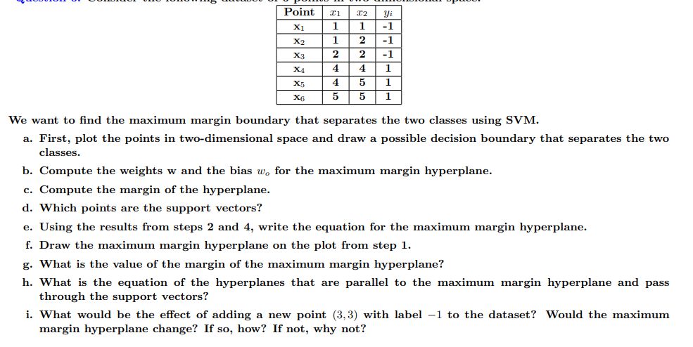 Solved We want to find the maximum margin boundary that | Chegg.com