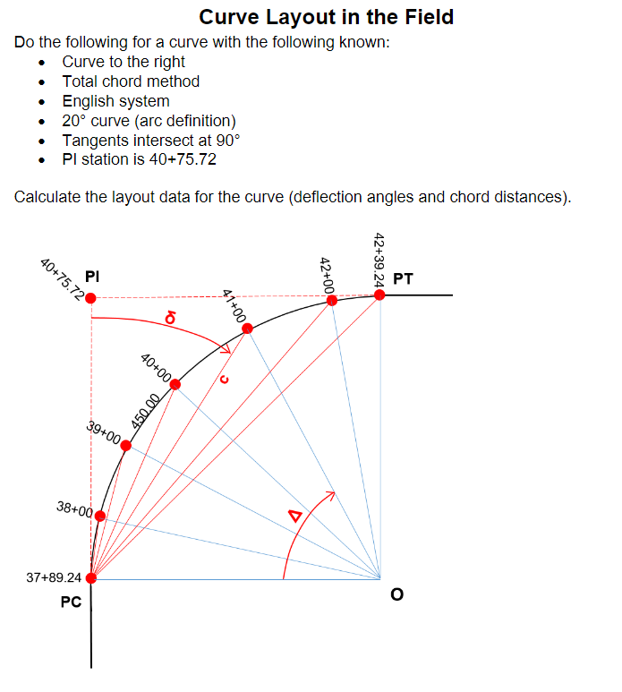 Solved Curve Layout in the Field Do the following for a | Chegg.com
