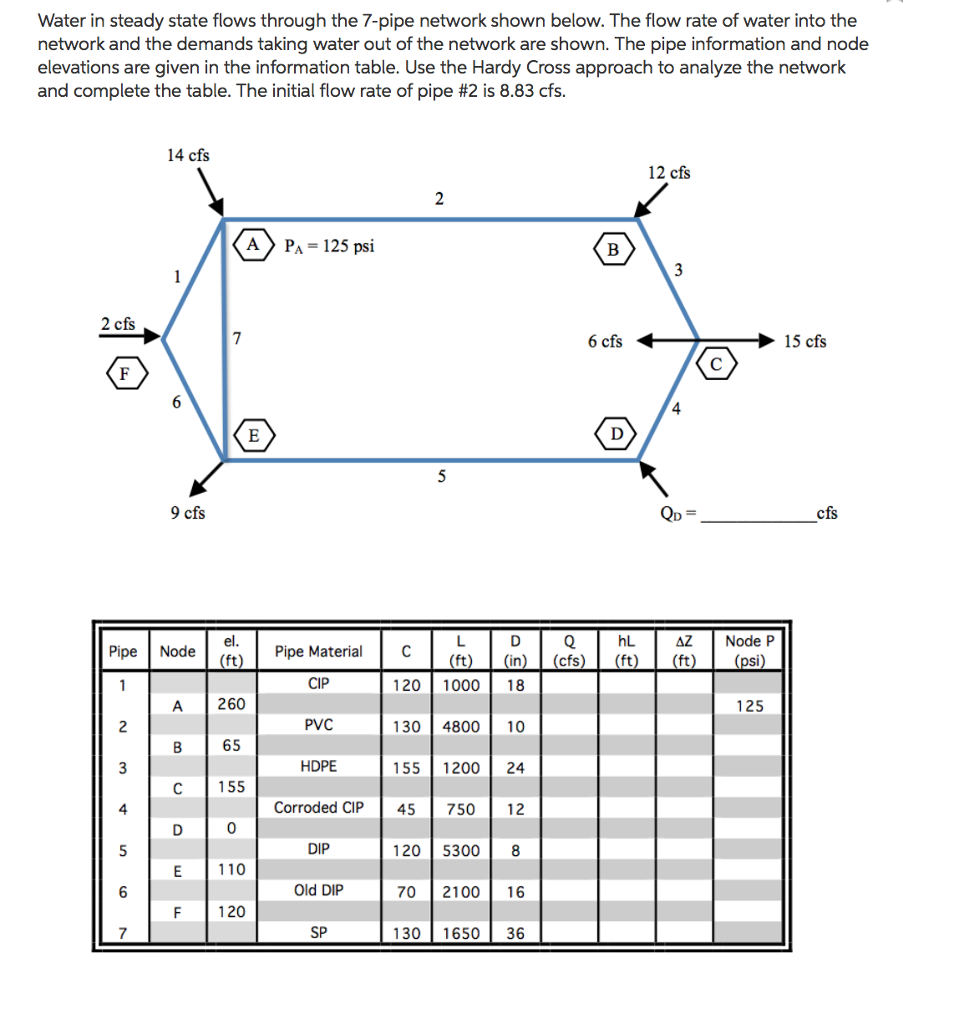 Water in steady state flows through the 7-pipe | Chegg.com