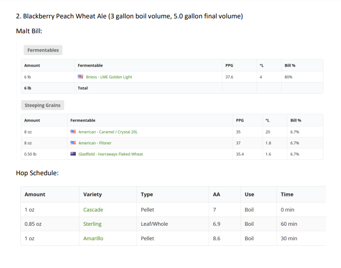 Solved The SRM predicted color for each beer | Chegg.com