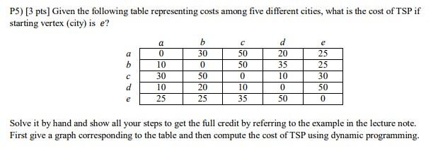 Solved P5) (3 pts] Given the following table representing | Chegg.com