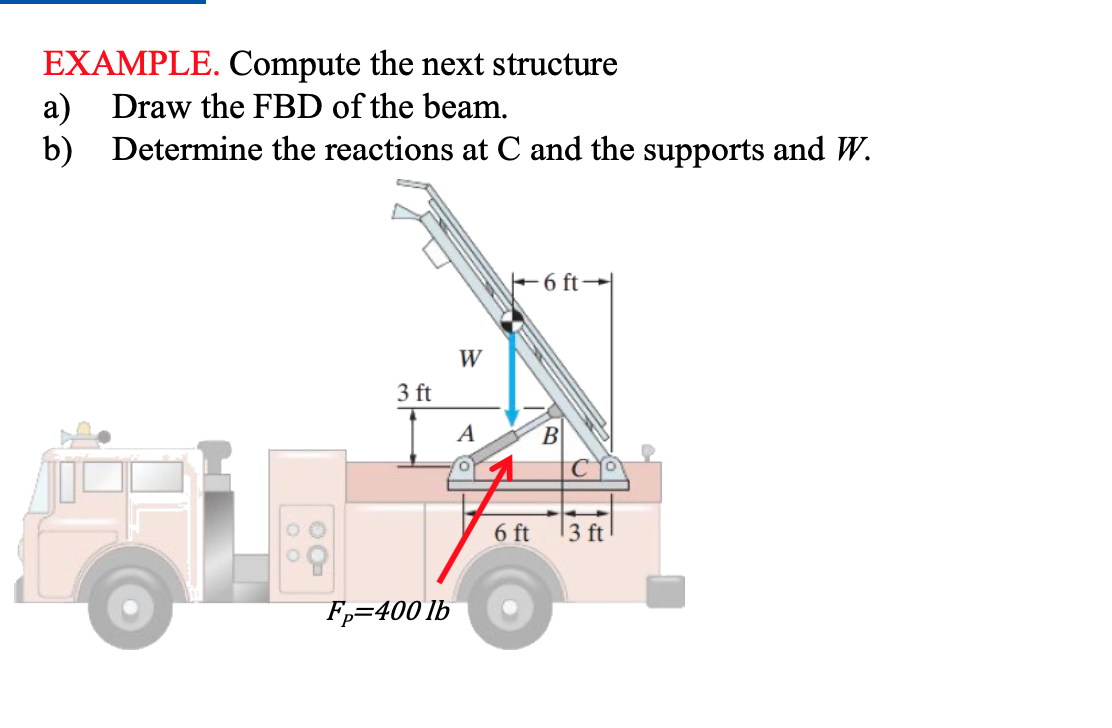 Solved EXAMPLE. Compute the next structure a) Draw the FBD | Chegg.com