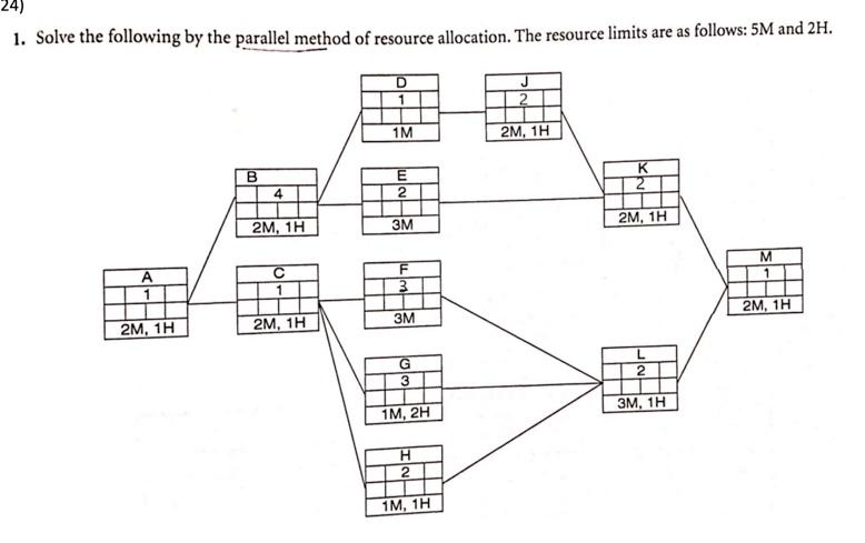 Solved 24) 1. Solve the following by the parallel method of | Chegg.com