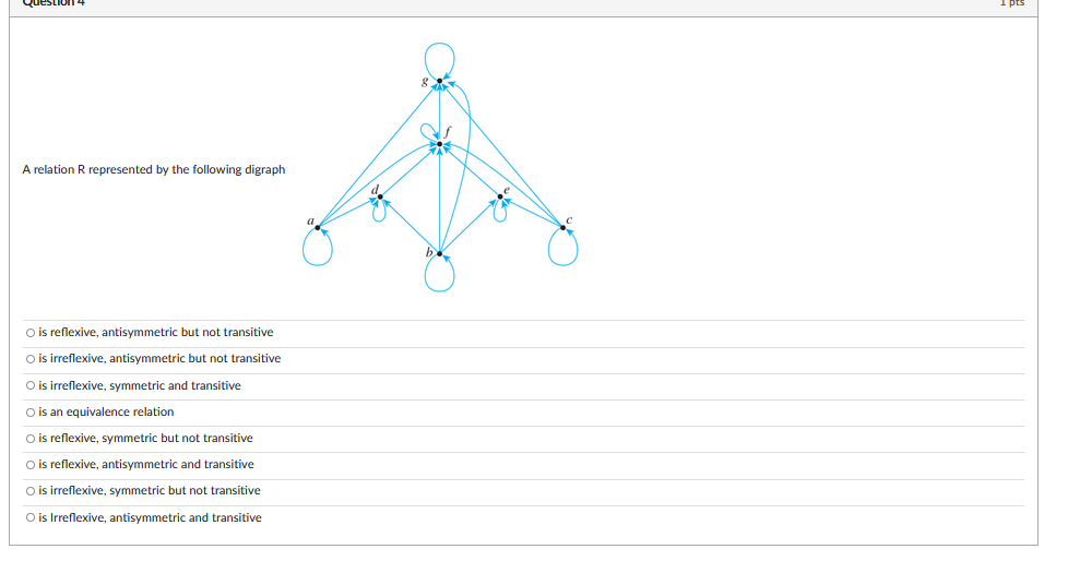 Solved A relation R represented by the following digraph is | Chegg.com