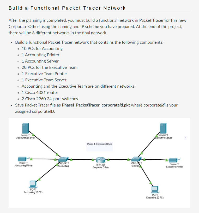 Solved Build a Functional Packet Tracer Network 0 After the | Chegg.com