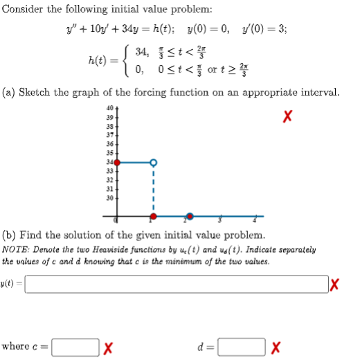 Solved Consider the following initial value problem: | Chegg.com