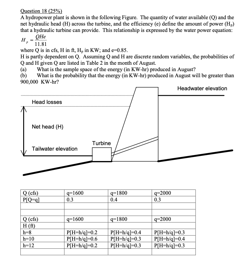 Question 18(25%) A hydropower plant is shown in the | Chegg.com