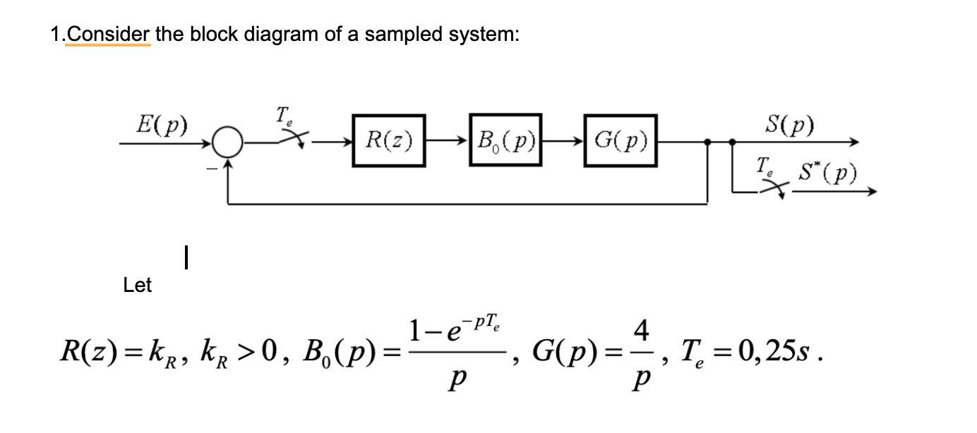 Solved 1. Consider the block diagram of a sampled system: | Chegg.com
