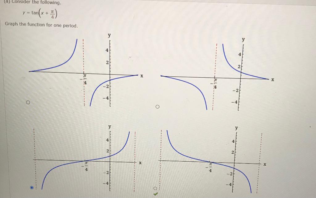 Solved (d) Consider the following. y=tan(x+4π) Graph the | Chegg.com