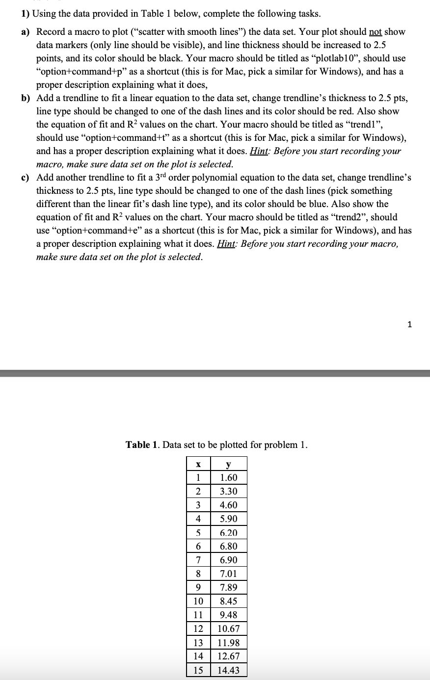 1) Using the data provided in Table 1 below, complete | Chegg.com