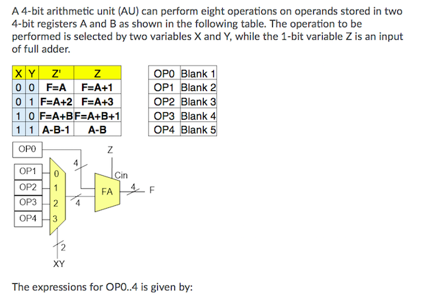 Solved A4-bit arithmetic unit (AU) can perform eight | Chegg.com