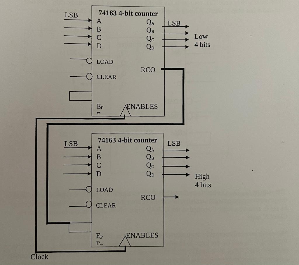 Solved 29-2: Using two 74163s, implement the following | Chegg.com