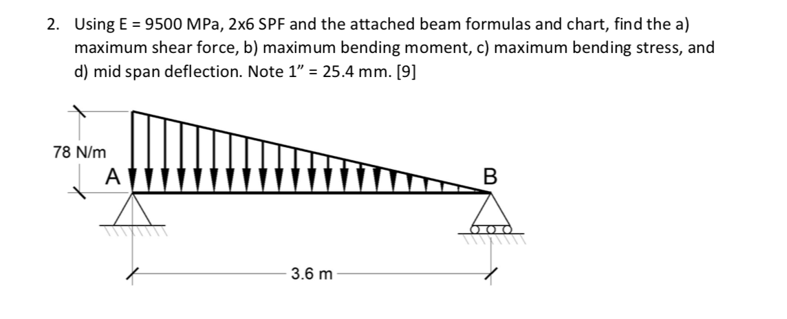 Solved 2. Using E = 9500 MPa, 2x6 SPF and the attached beam | Chegg.com