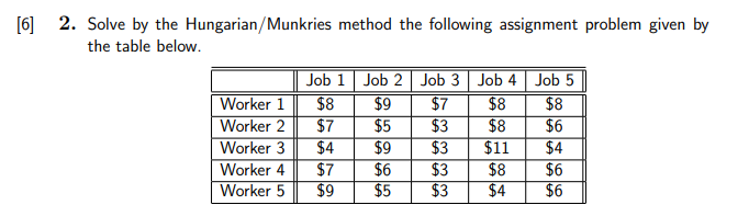 Solved 19 2. sole [6] 2. Solve by the Hungarian/Munkries | Chegg.com