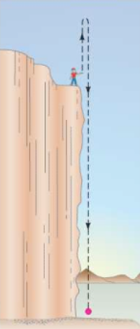 Solved At a height of 120 m, a coin is thrown vertically | Chegg.com