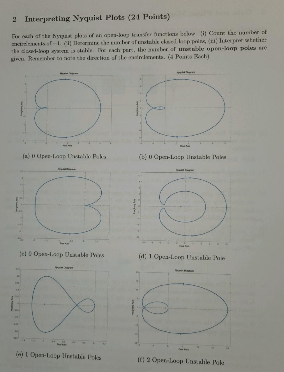 Solved 2 Interpreting Nyquist Plots (24 Points) For each of | Chegg.com