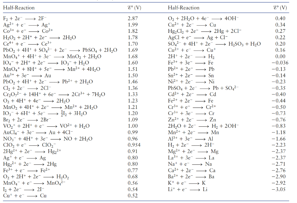 Solved Selective Oxidation The standard reduction potential | Chegg.com