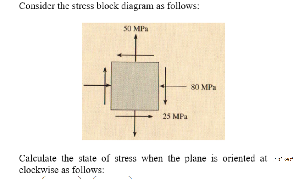 Solved Consider the stress block diagram as follows: 50 MPa | Chegg.com