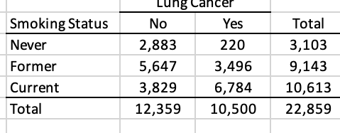 Solved From the data smoking data.xlsx Download smoking | Chegg.com