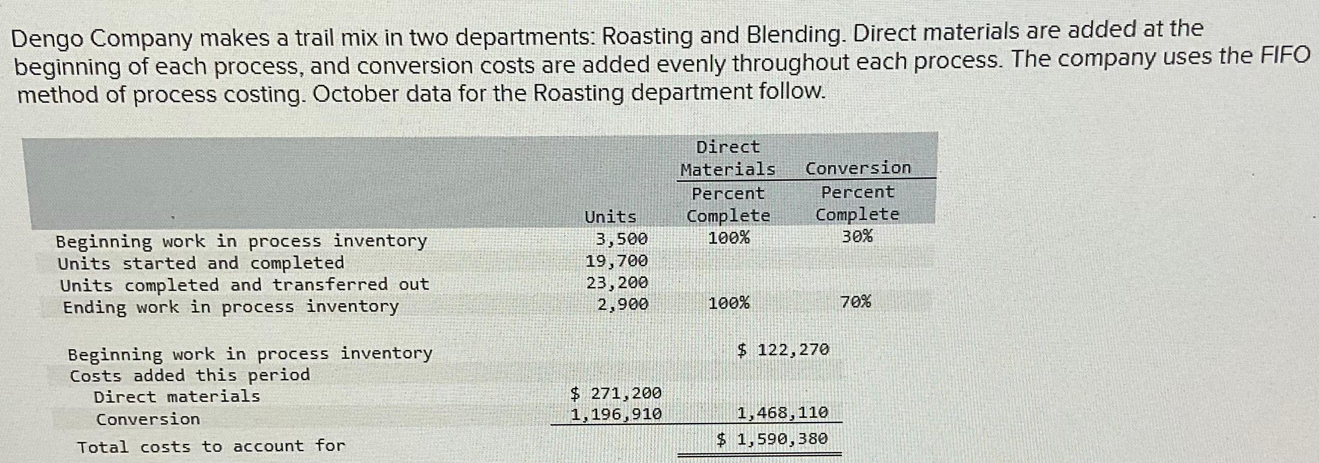 Solved Dengo Company makes a trail mix in two departments: | Chegg.com
