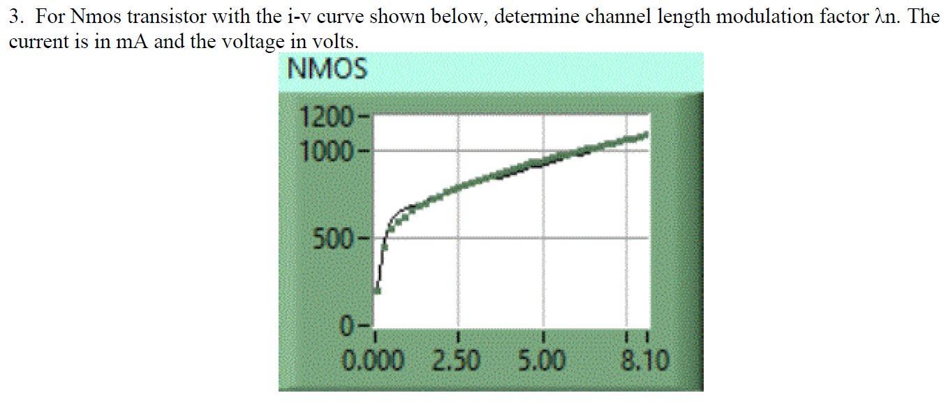 Solved 3. For Nmos transistor with the i-v curve shown | Chegg.com